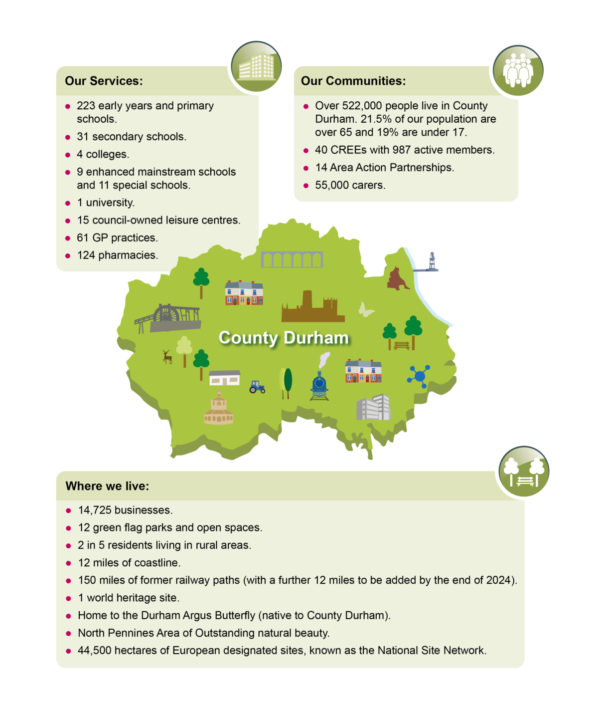 InstantAtlas Durham – Strategic Assets